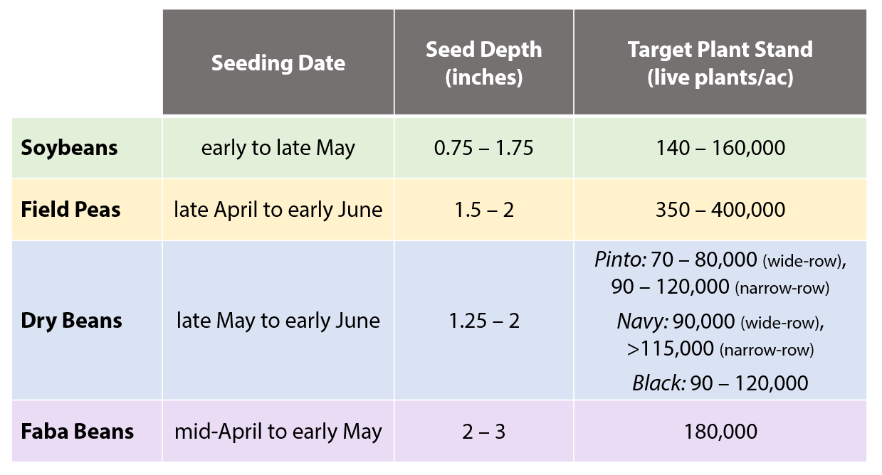 Considerations for Dry Seeding Conditions – Manitoba Pulse & Soybean ...