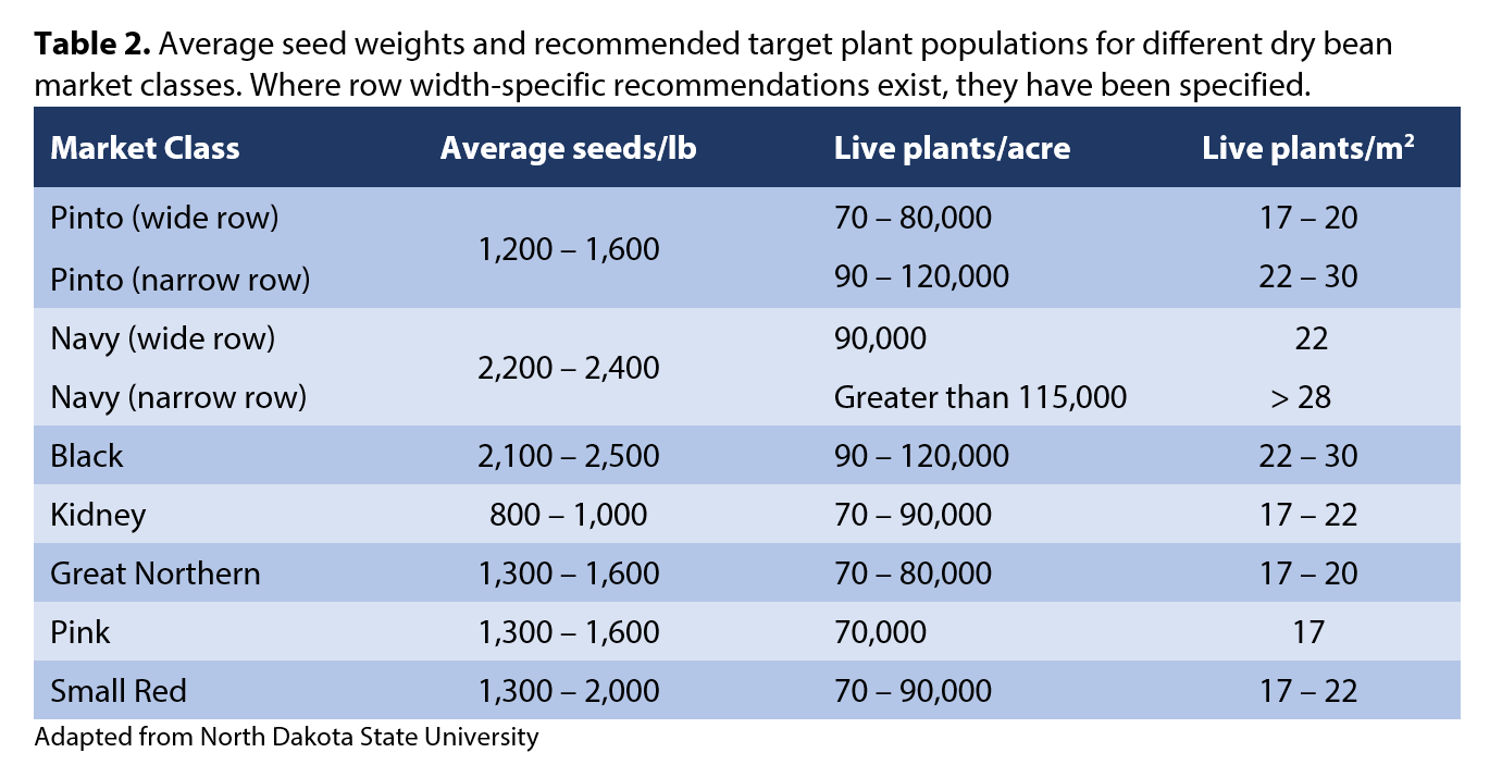Seeding – Manitoba Pulse & Soybean Growers