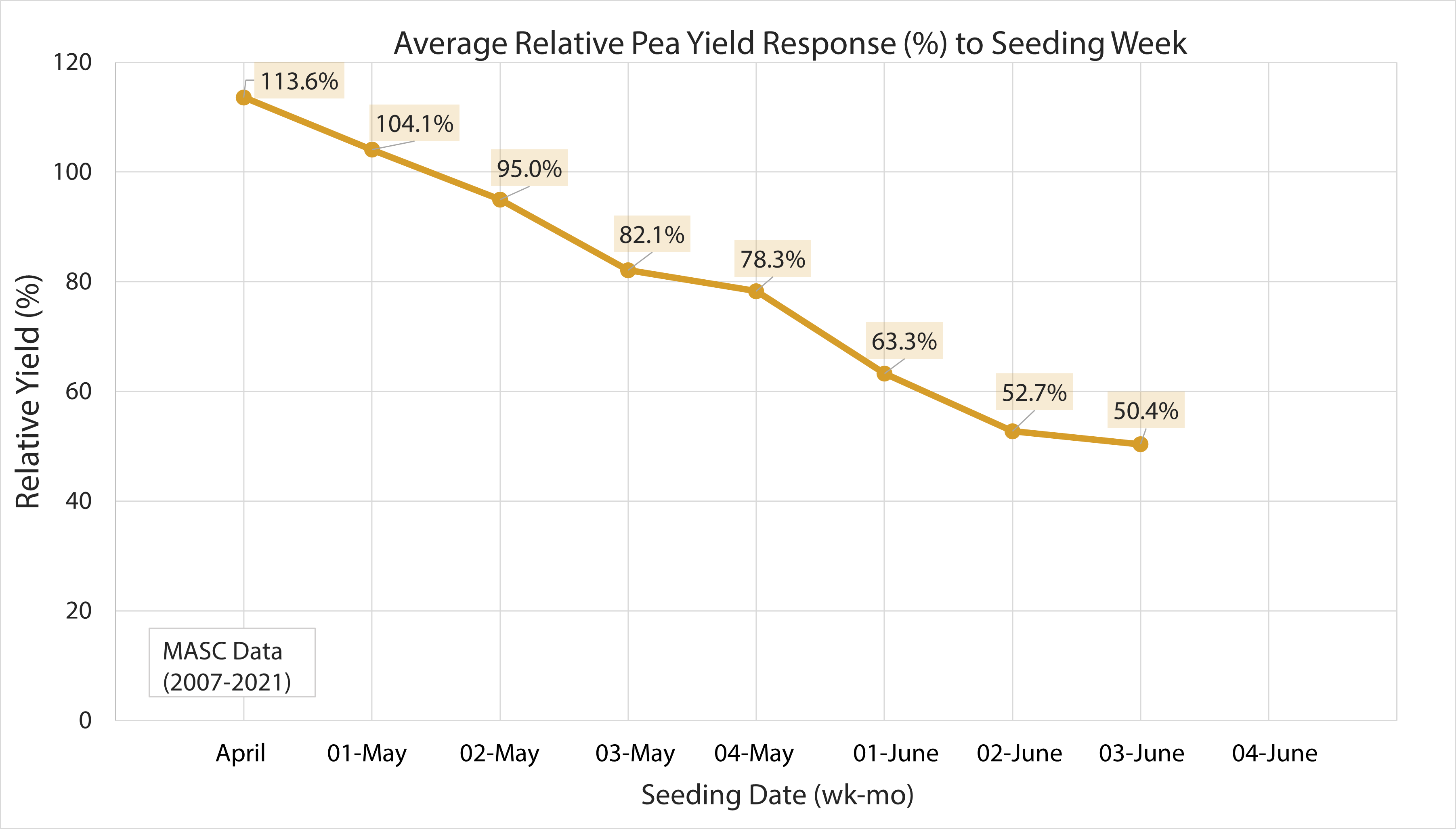 Seeding – Manitoba Pulse & Soybean Growers